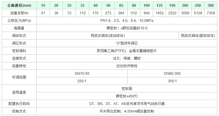 Q641H-16P不锈钢法兰金属密封气动球阀 DN65 气动硬密封球阀 - 阀批发交易网