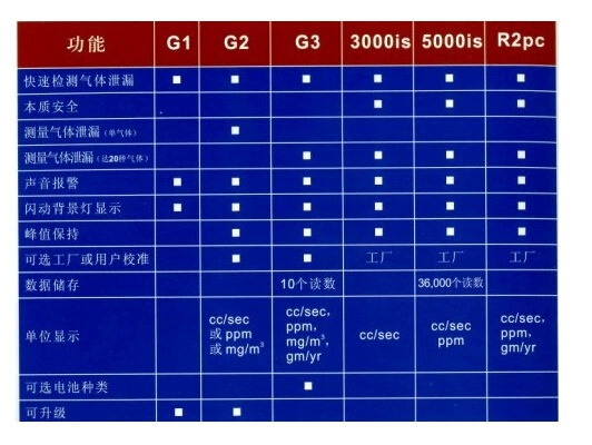 工控产品-口英国离子ION-Gascheck G2便携式气体泄漏探测仪