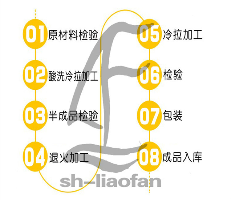 供应CQ15冷镦钢盘条,CQ15冷拉型钢,邢钢冷镦线材CQ15 - 建材批发网